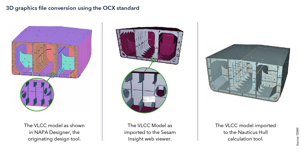 OCX, the new, open industry standard for 3D model-based class approval